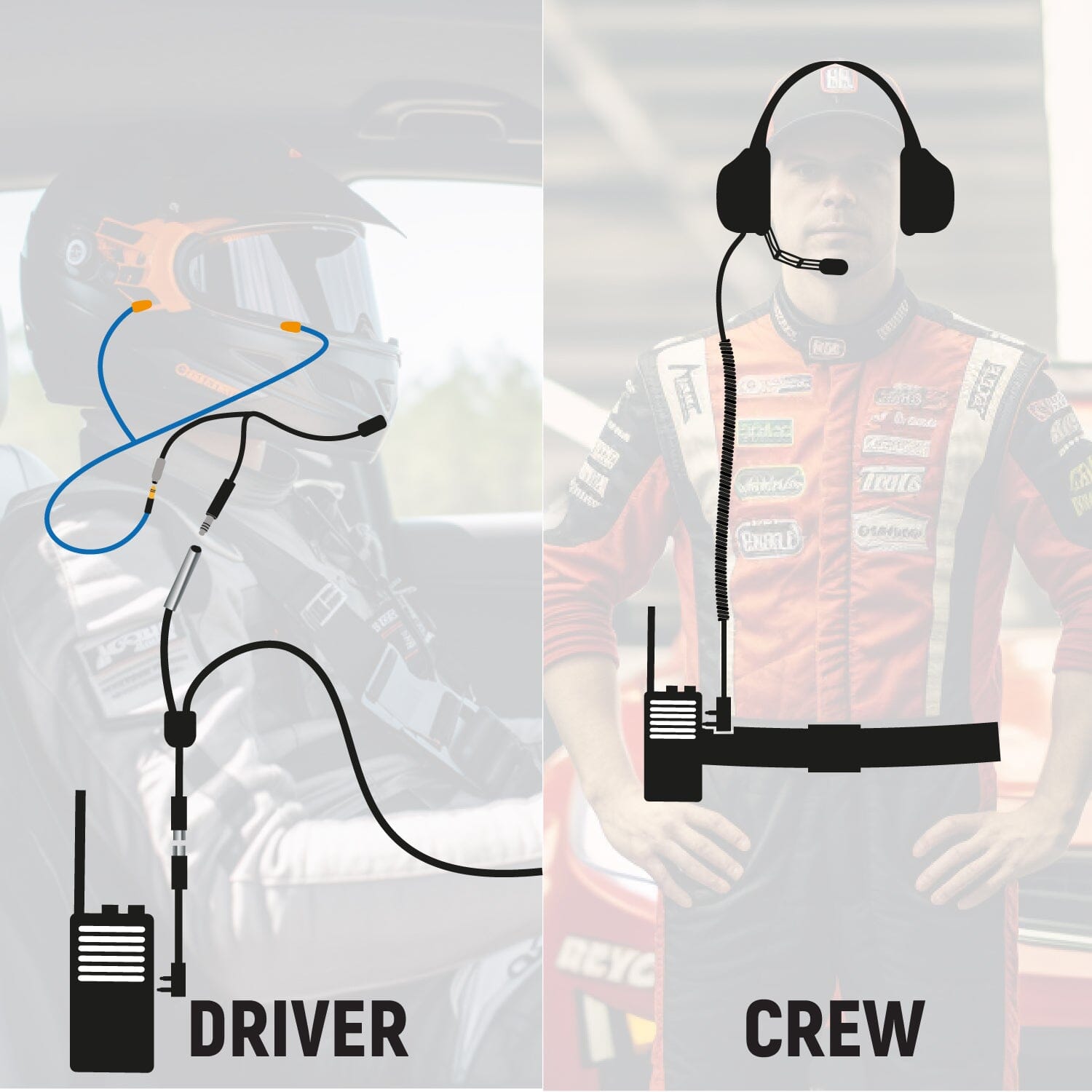 Rugged Radios NASCAR and IMSA Racing Communication System for Driver a ...